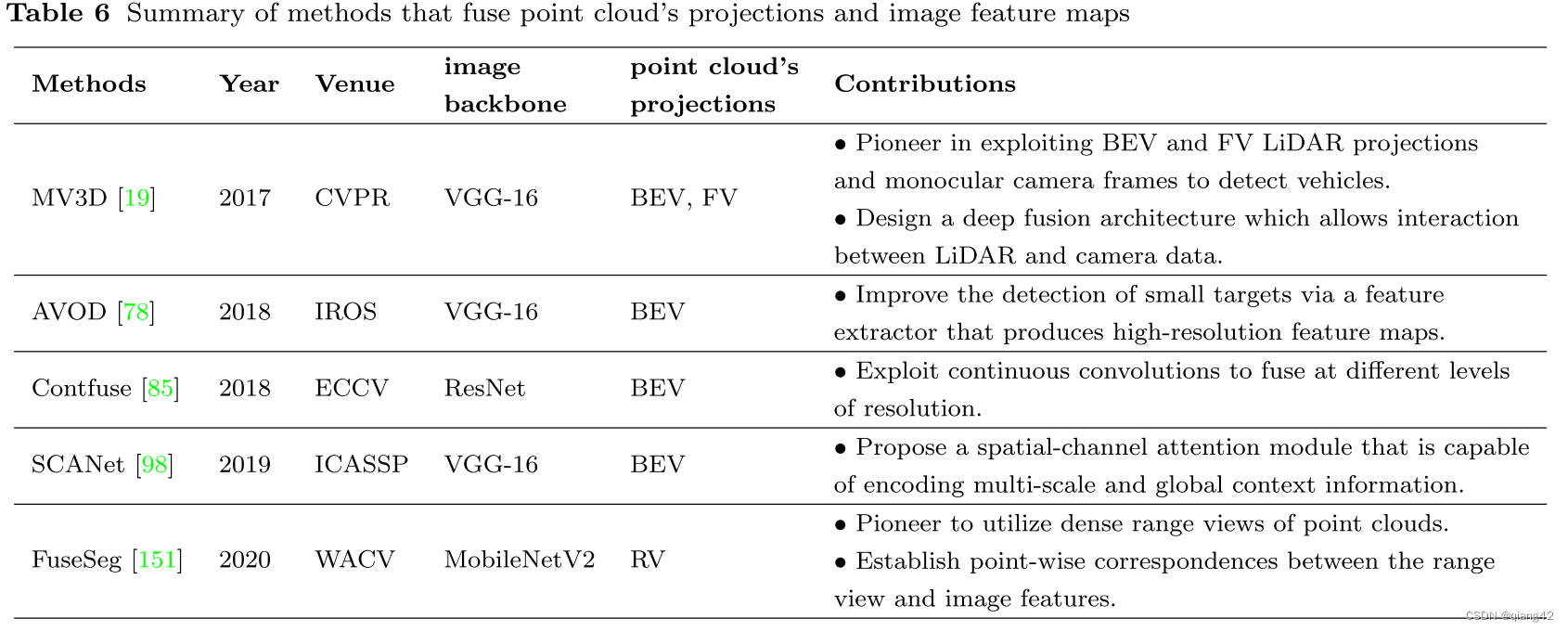 多模态3d目标检测论文精读:multi Modal 3d Object Detection In Autonomous Driving:a Survey多模态融合三维目标检测 Csdn博客