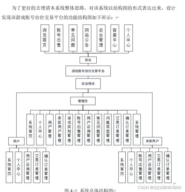 Vue Springboot基于java的游戏账号估价交易平台基于springboot游戏账号交易平台 Csdn博客 