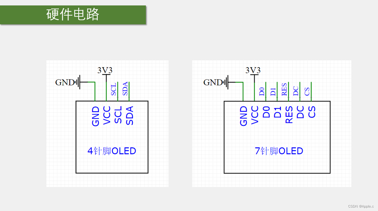 STM32(标准库)学习笔记_struct{char x; int y; float z;} structname;-CSDN博客