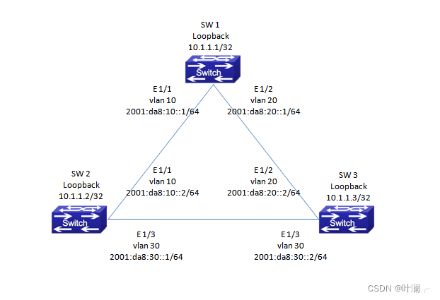 DCN 神州数码 交换机 三层功能配置 IPv6路由功能-OSPFv3_神州数码ospf ipv6设置方法-CSDN博客