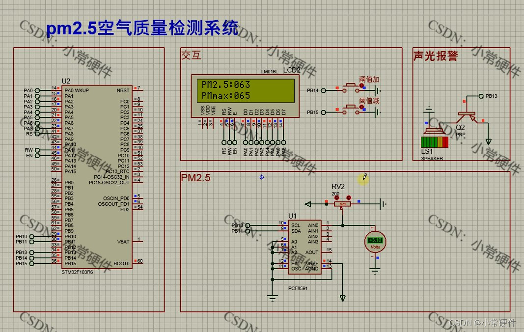 Proteus仿真实例_基于STM32单片机的pm2.5空气质量检测系统（仿真文件+程序）24-32f-19_proteus中空气质量检测-CSDN博客