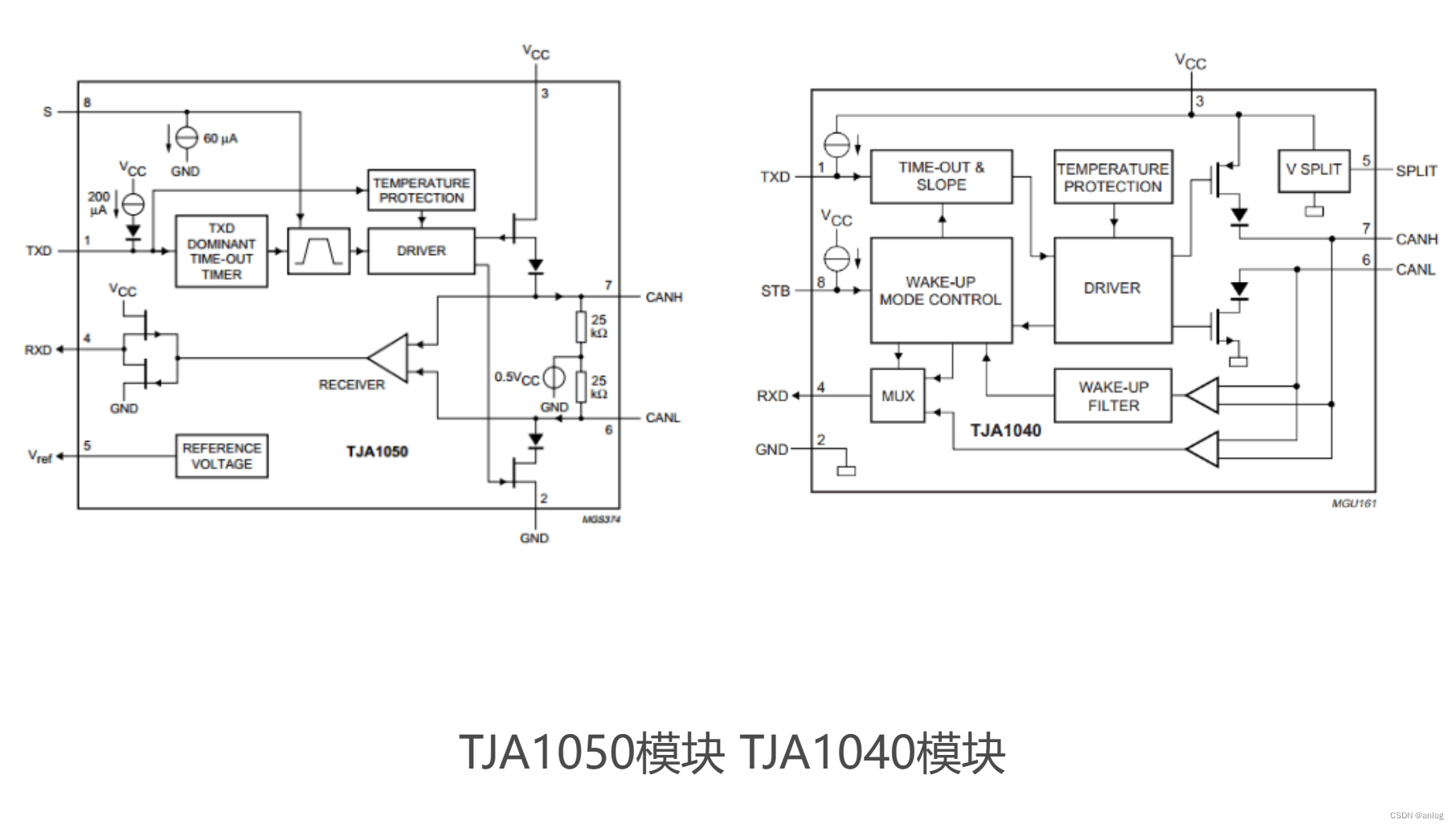 TJA1050、TJA1040与TJA1041区别_tja1040 tja1050-CSDN博客