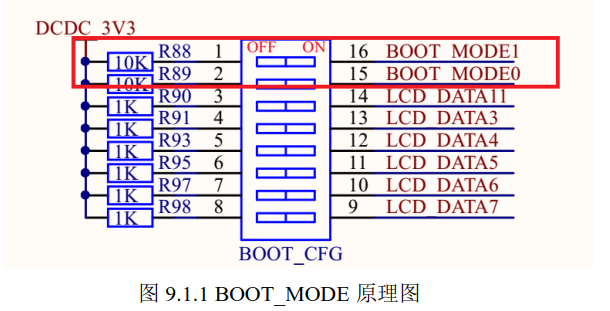 （1）0411-imx6ull的启动方式、UBOOT-CSDN博客