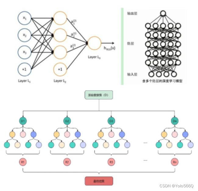如何利用python机器学习解决空间模拟与时间预测问题及经典案例分析时间空间与机器学习 Csdn博客 