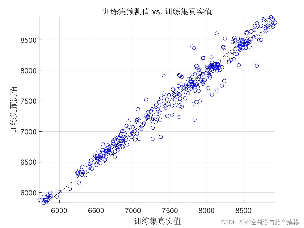 基于gwo优化的lstm多输入时序回归预测(matlab)灰狼群算法优化长短期神经网络时序预测基于gwo灰狼优化算法的lstm Csdn博客