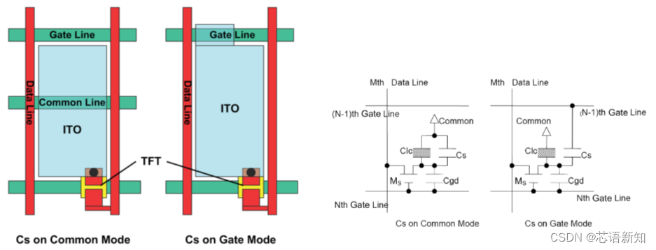市占率最高的显示器件：LCD器件整体结构与工作方式 Part TWO_ltps mux2-CSDN博客