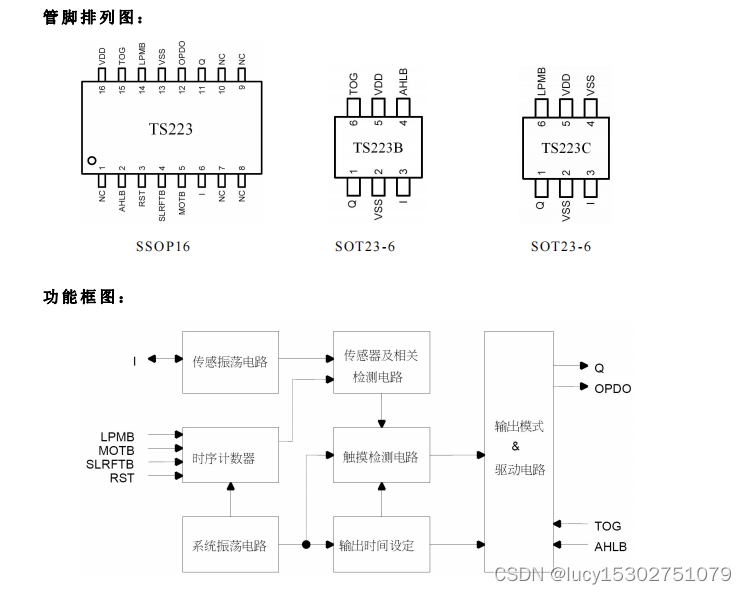 触 摸 键 检 测 ICTS223，低 功 耗 和 宽 工 作 电 压 ，采用SSOP16、 SOT23-6的 封 装 形 式 封 装_触摸 低功耗模式下约 100ms@vdd=3v-CSDN博客