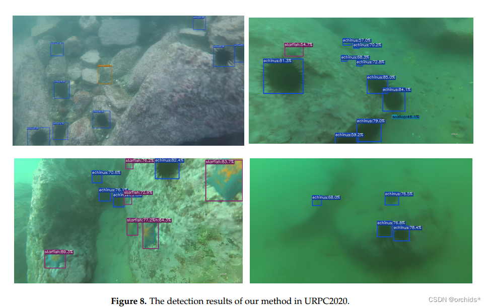 Underwater Small Target Detection Based on YOLOX ...阅读笔记_计算机烧蚀实验是什么-CSDN博客