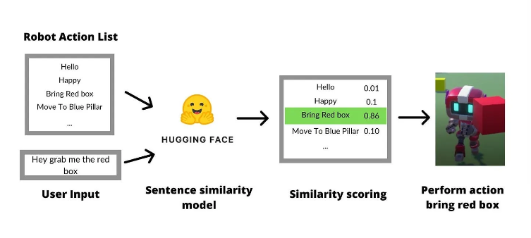 [Unity Sentis] 使用 Hugging Face Transformers 和 Unity Sentis 创建 AI 机器人 ...