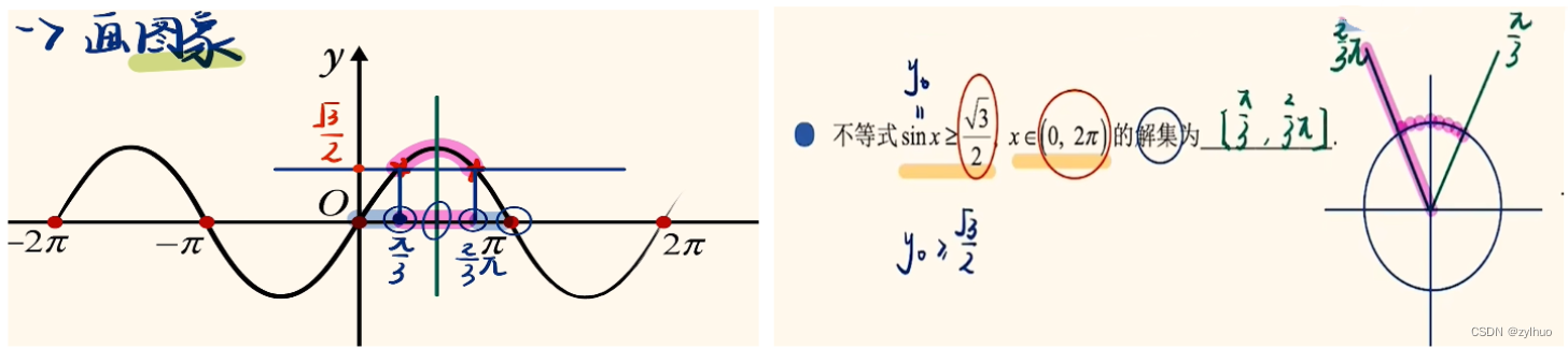 AI-数学-高中-20-三角函数-sinx的图像与性质_al 矢量函数 sin-CSDN博客