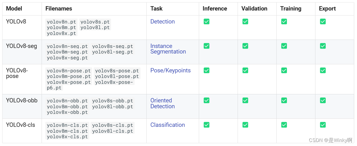 YOLO_v8学习_美团yolov6分拣机器人-CSDN博客