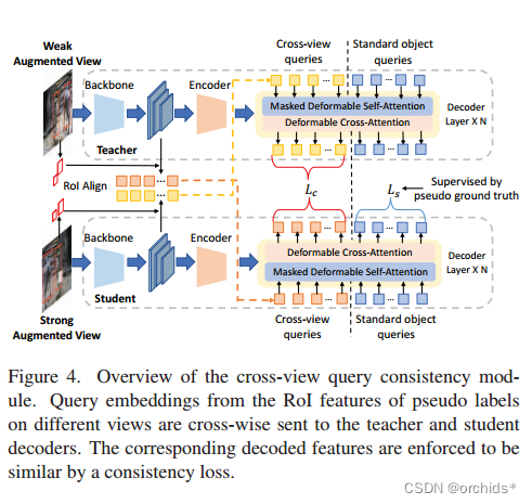 Semi-DETR: Semi-Supervised Object Detection with Detection Transformers阅读笔记_semi-detr:semi ...