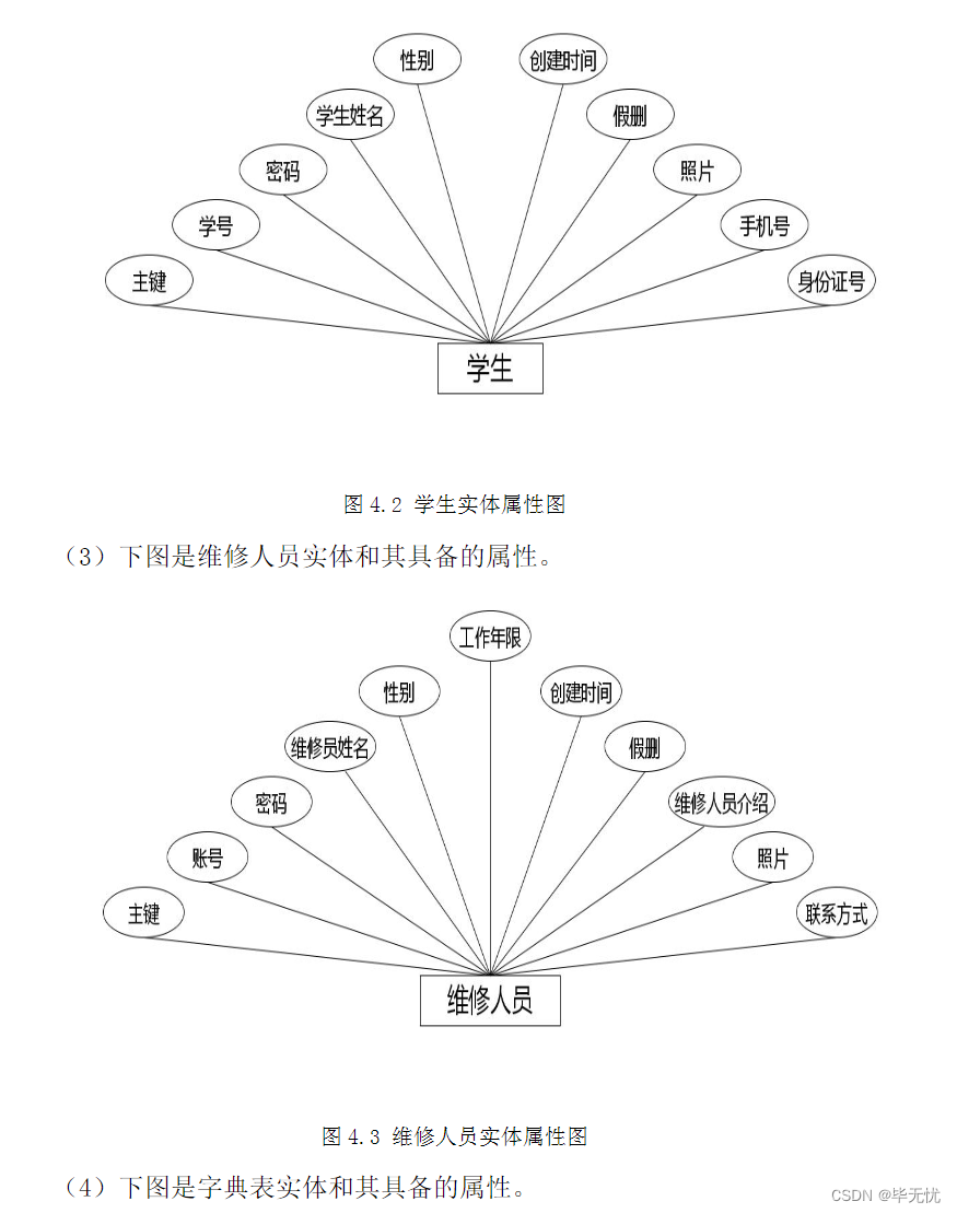 微信小程序 Java Ssm 12基于微信小程序的宿舍报修系统的设计与实现（完整源码数据库文件万字文档保姆级视频部署教程配套环境）宿舍报修系统开发环境 Csdn博客
