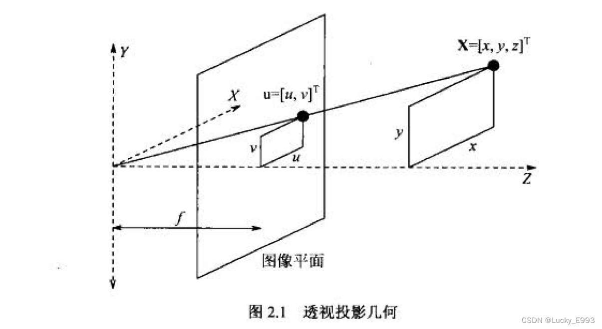 第二章 图像及其表达与性质 Part1-CSDN博客