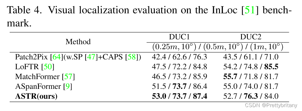 【CVPR2023】Adaptive Spot-Guided Transformer for Consistent Local Feature Matching_spot-guided ...