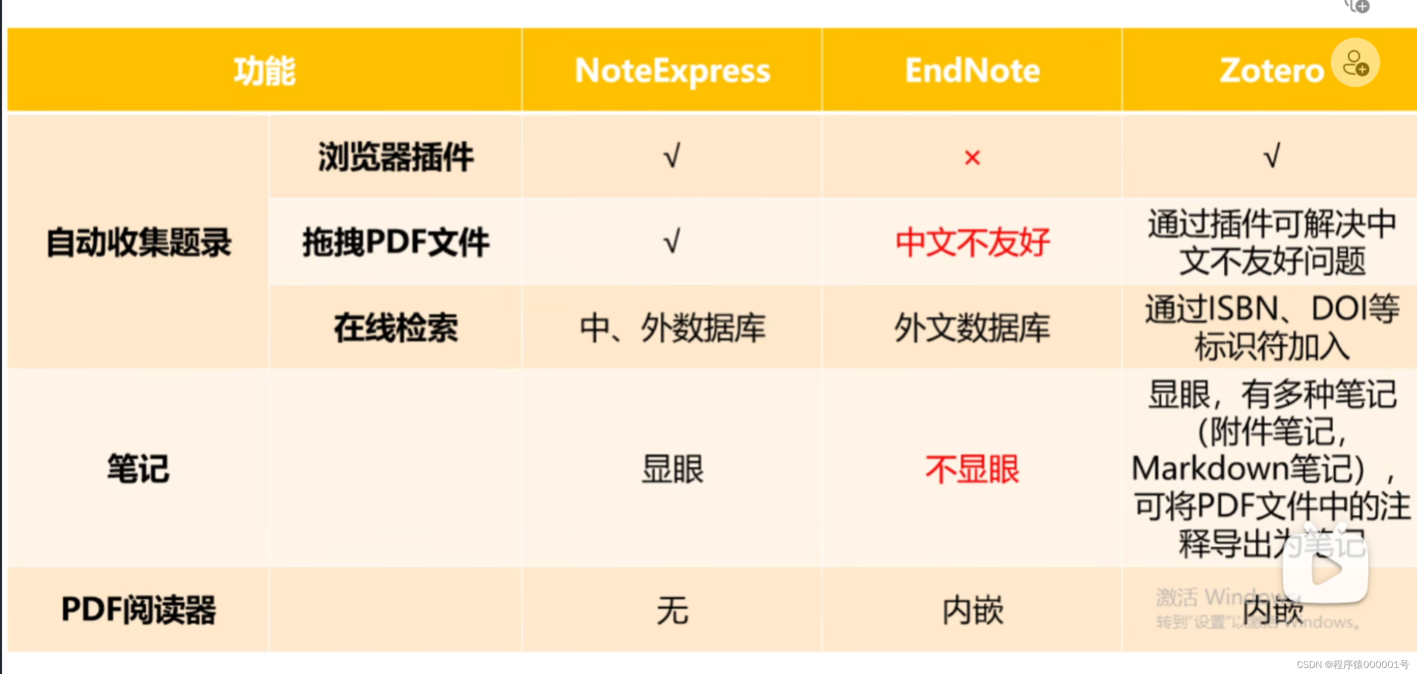 文献管理工具Zotero超详细教程，包含各个方面-CSDN博客