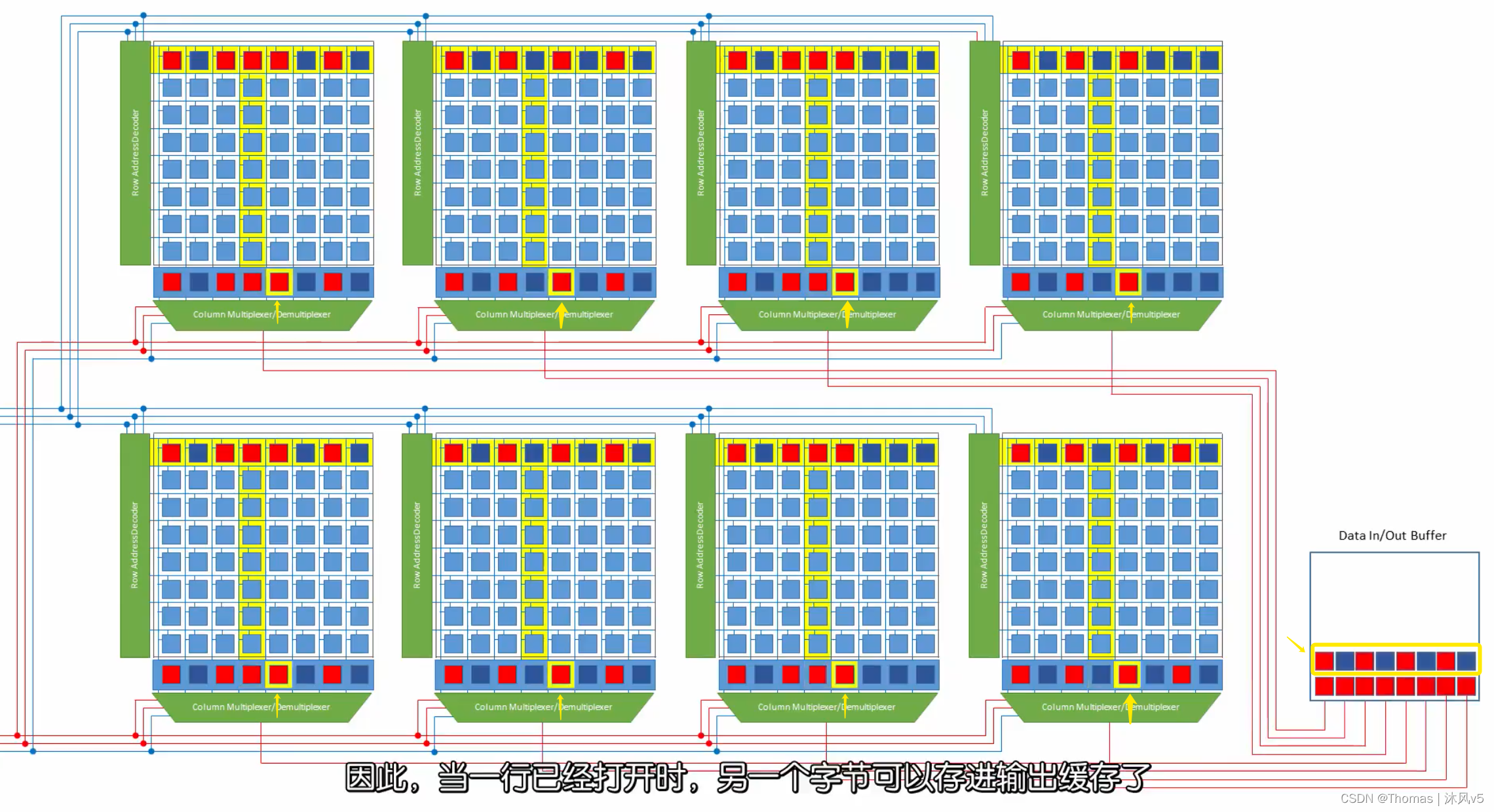 DDR知识一：关于Burst和Prefetch的理解_ddr prefetch-CSDN博客