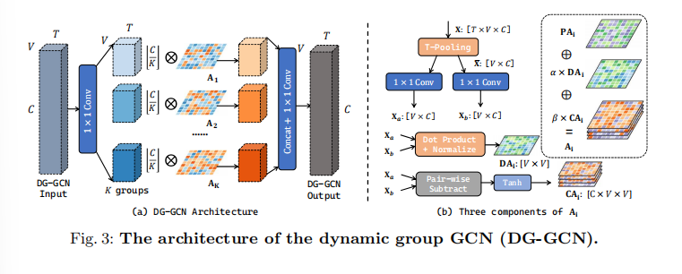 图卷积相关论文解读 DG-STGCN-CSDN博客