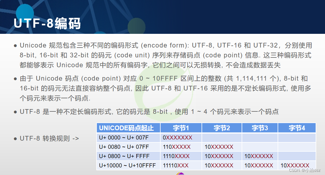 计算机二级考试python 基础(循环,分支,异常处理,unicode) Csdn博客