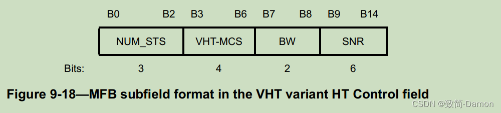 【80211-2022】【学习记录】【第九章】HT Control 字段_ht variant ht control-CSDN博客