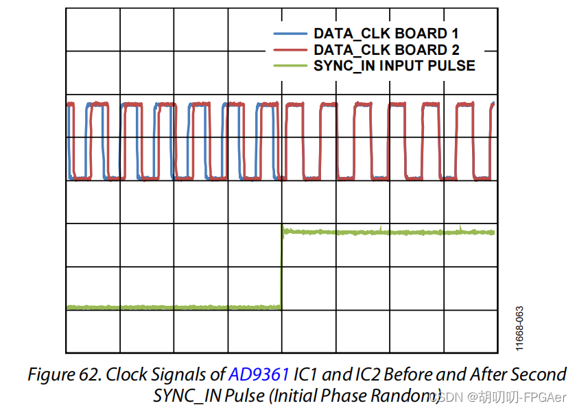 SDR实战（四）-AD9361使用手册（二）_ad9361 噪声系数 csdn-CSDN博客