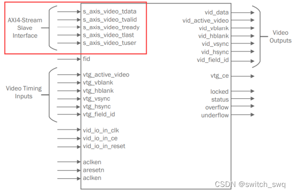 Xilinx_HLS开发——FPGA学习笔记＜?＞_xilinx hls-CSDN博客