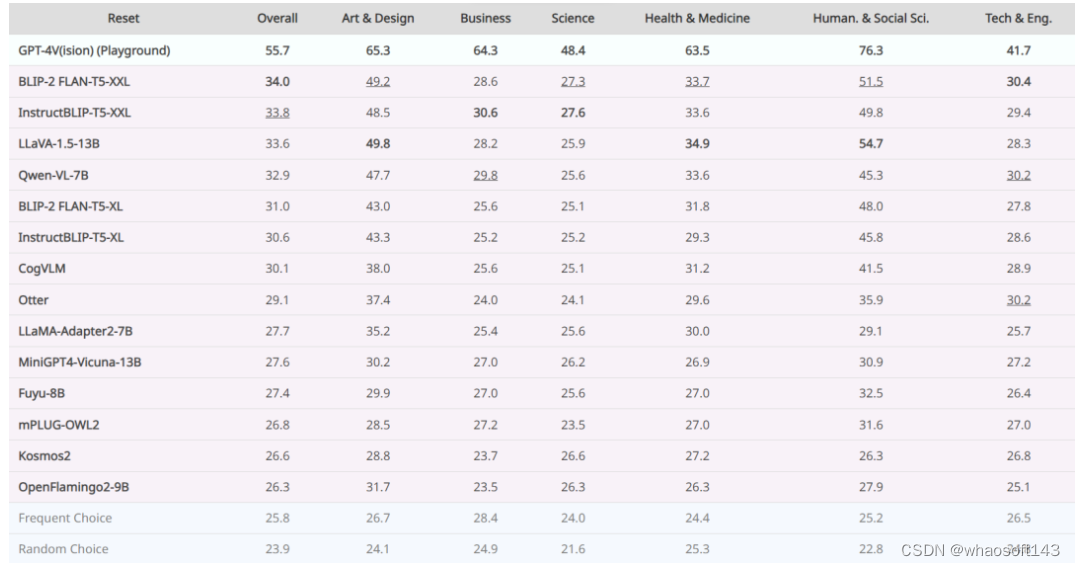 MMMU~_如何下载 mmmu 数据集-CSDN博客
