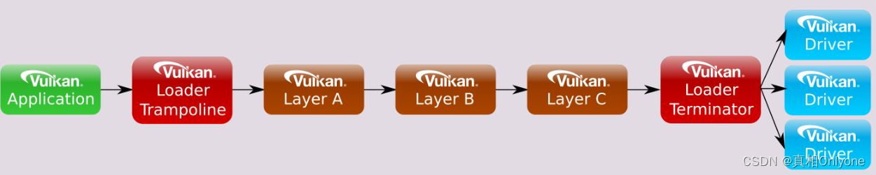 Vulkan Loader接口的架构-CSDN博客