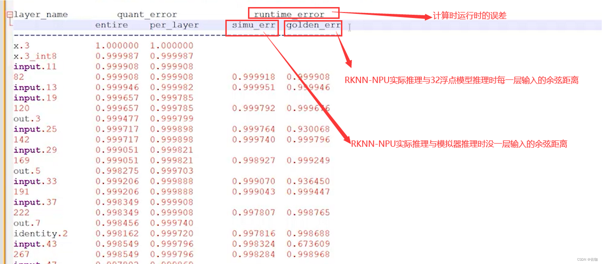 模型部署——RKNN模型量化精度分析及混合量化提高精度（附代码）_rknntoolkit2 混合量化-CSDN博客