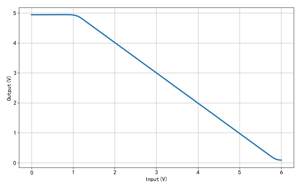 LT1490 运算放大器_lt1490a用在什么地方-CSDN博客