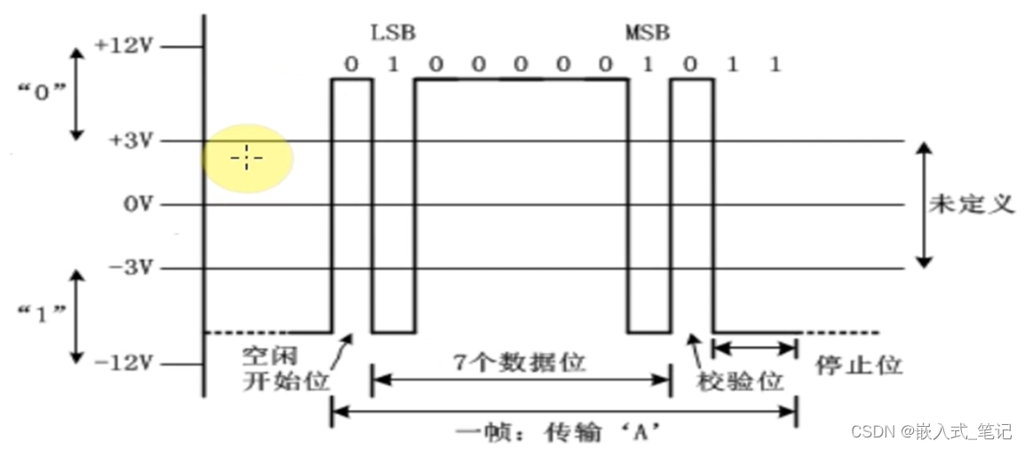 RK3568平台（UART篇）UART基础知识_rk uart-CSDN博客