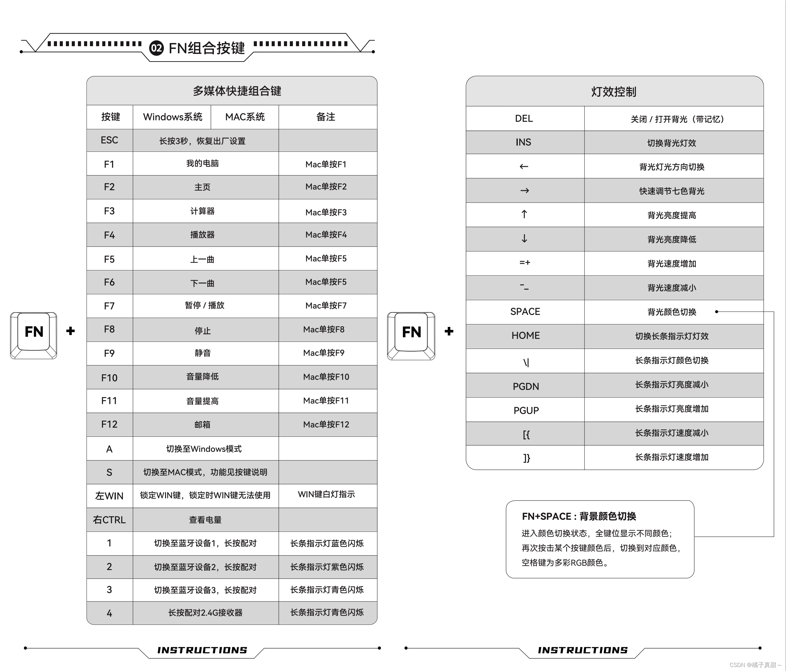 VGN S99使用说明书_vgns99键盘说明书-CSDN博客