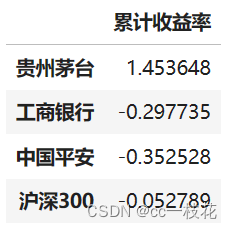 WhaleQuant第七章——量化回测_bigquant怎么读取上证指数-CSDN博客