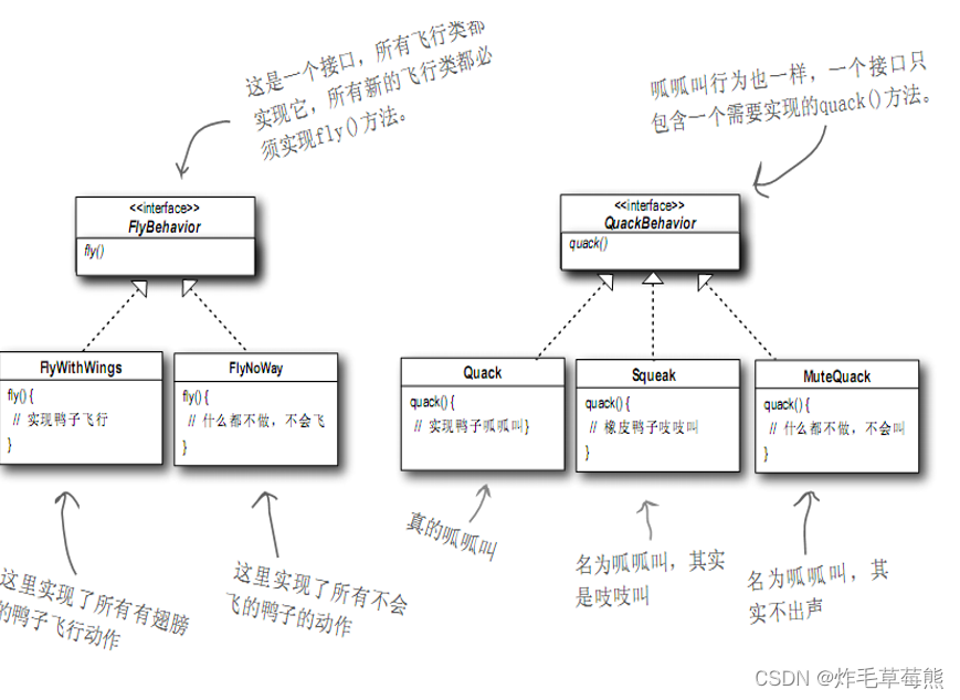 《head First 设计模式》策略模式 Java 解析模拟鸭子head First Java Csdn博客 