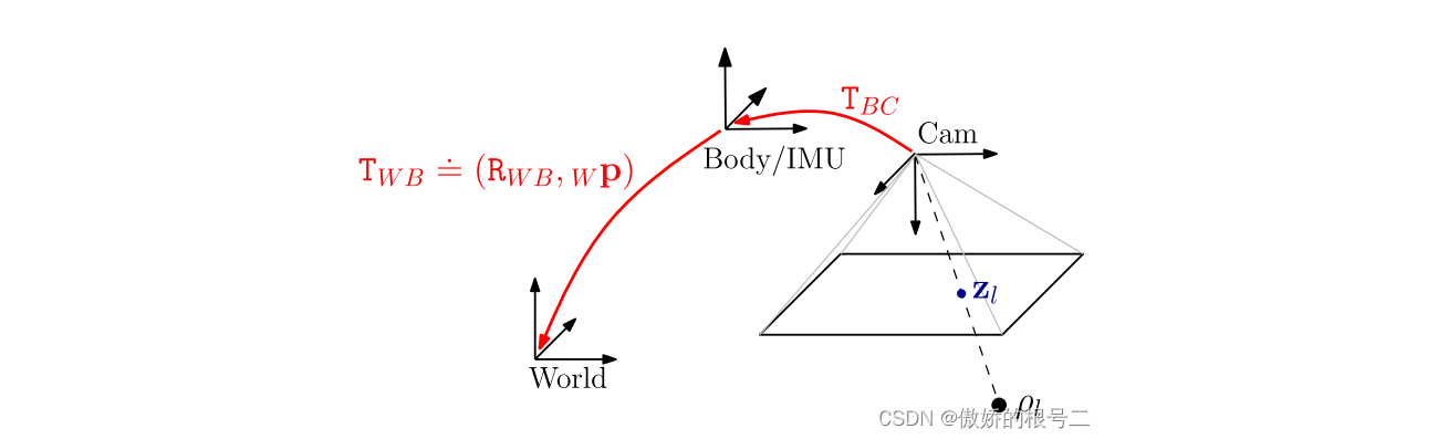 [SLAM]之理论01：SO(3)上的IMU的预积分_slam imu-CSDN博客