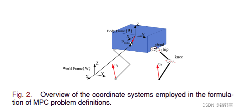IEEE/ASME TRANSACTIONS ON MECHATRONICS 1Observer-Based State Feedback ...