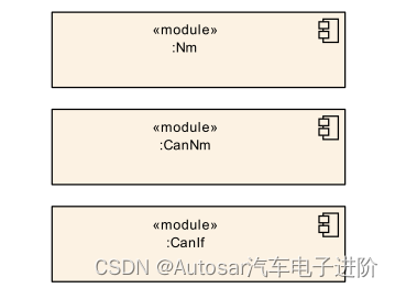 Autosar通信实战系列04-CanNM模块要点及其配置介绍_autosar nm 配置-CSDN博客