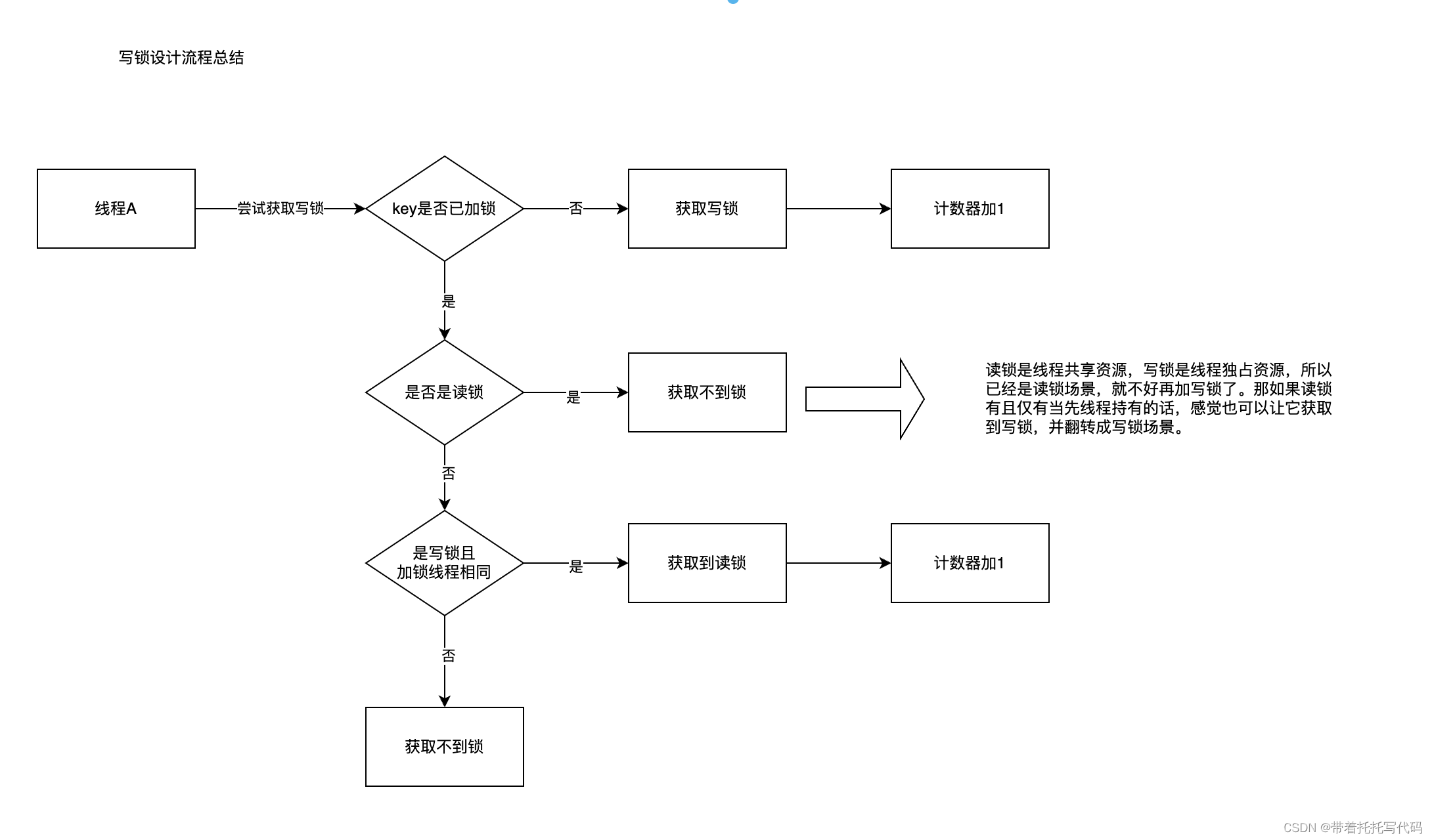 本地锁（reentrantLock）与分布式锁（reddison）的底层实现_redisson底层实现-CSDN博客