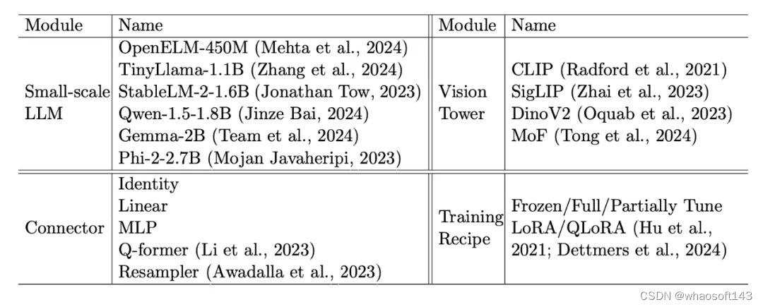 TinyLLaVA-CSDN博客