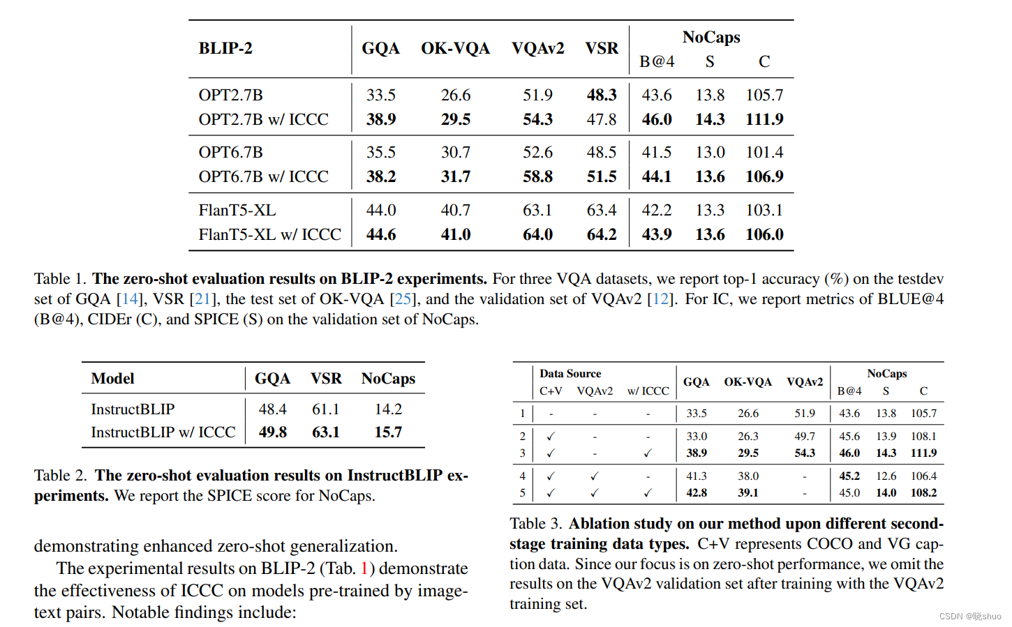 论文解读——CVPR2024《Learning by Correction: Efficient Tuning Task for Zero-Shot Generative Vision ...