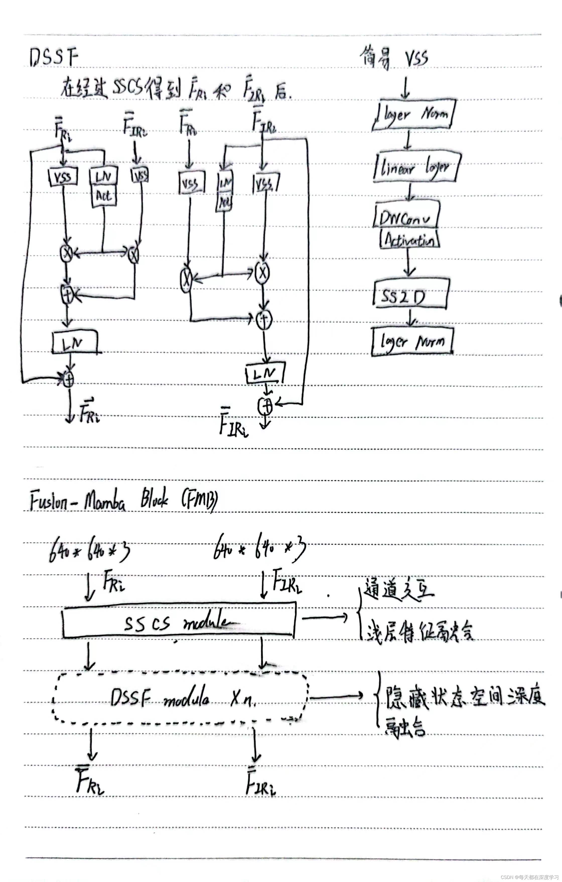 论文阅读《多模态结合Mamba模型》_fusion-mamba for cross-modality object detection-CSDN博客