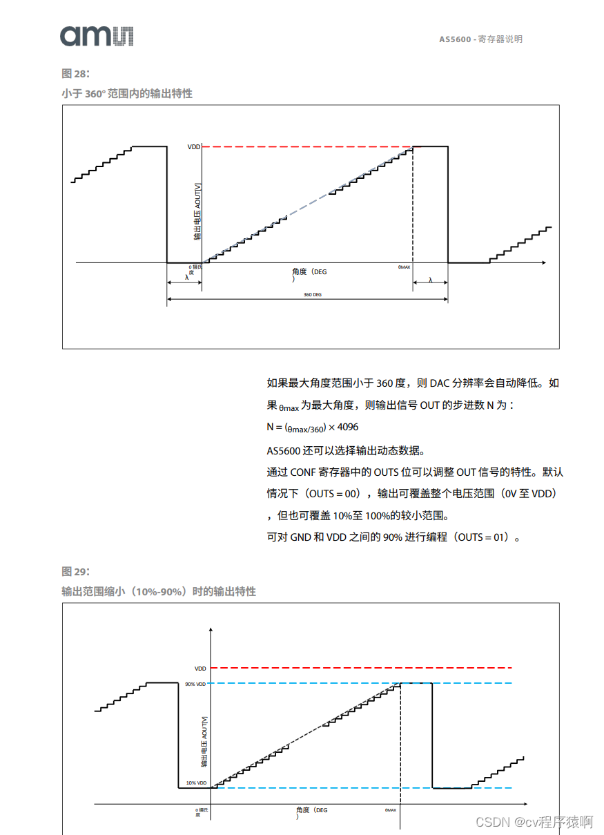 AS5600中文芯片数据手册（中文翻译）_as5600磁编码器中文手册-CSDN博客