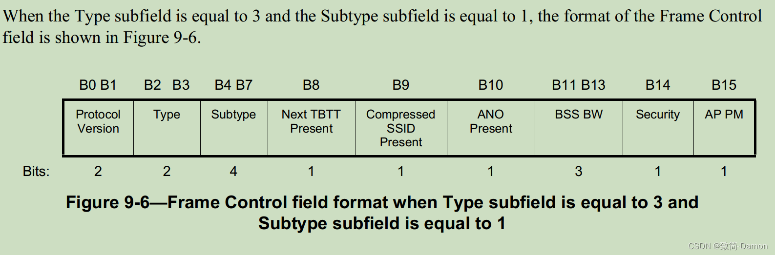【80211-2022】【学习记录】【第九章】帧格式【1】_mac帧格式pv0-CSDN博客