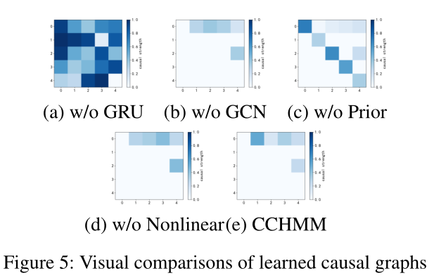 Causal Conditional Hidden Markov Model for Multimodal Traffic Prediction-CSDN博客