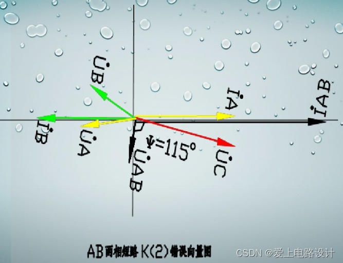 电力-故障录波(向量图)_comtrade-CSDN博客