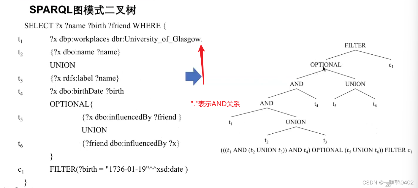 RDF+SPARQL学习_国际标准rdf三元组-CSDN博客