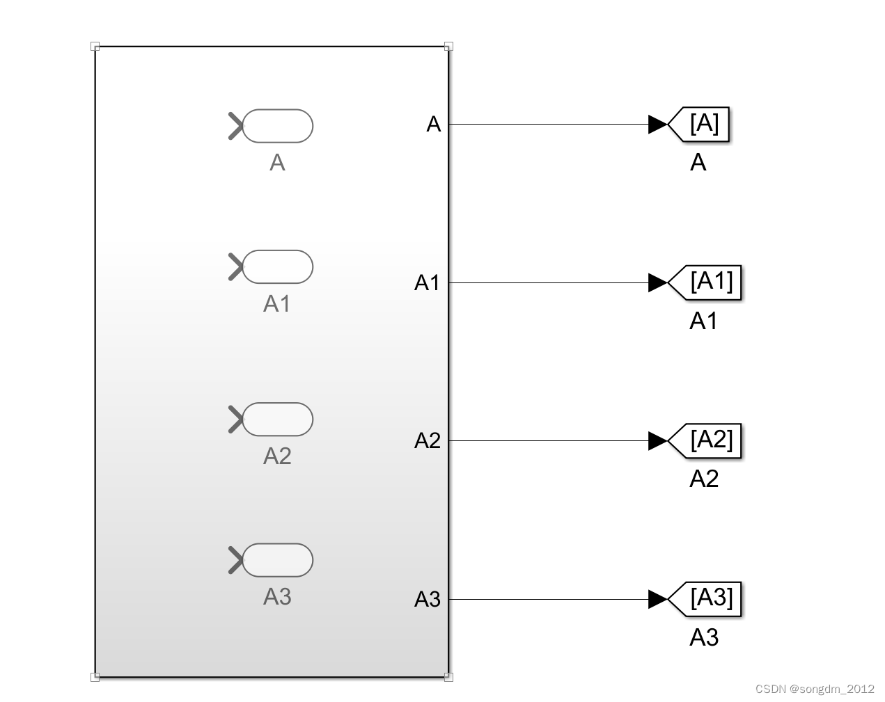 Matlab/simulink建模技巧-将当前层的outport模块批量转化为goto模块_matlab simulink goto-CSDN博客