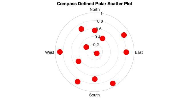 MATLAB PLOT GALLERY-CSDN博客