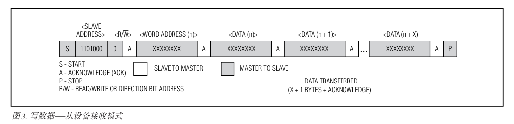【STM32】DS3231硬件I2C读写，基于HAL库_stm32 ds3231-CSDN博客