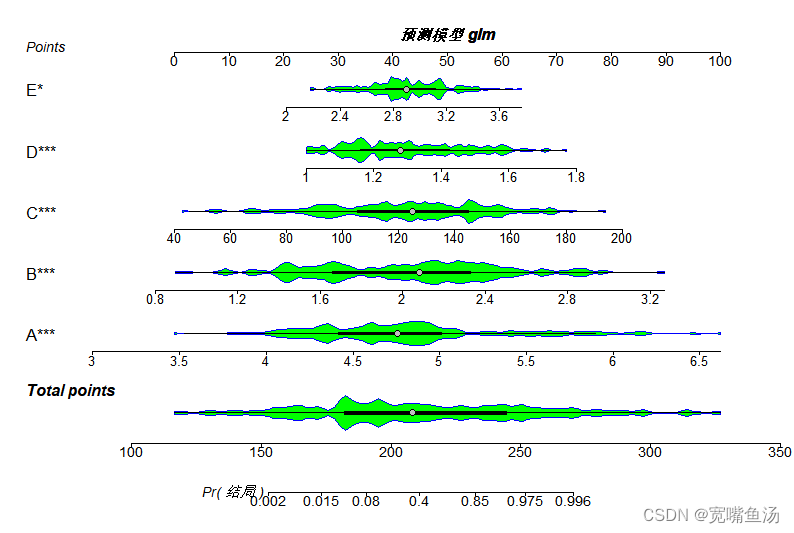 如何用R的绘制高颜值的列线图、校准曲线和DCA曲线？_如何用r的绘制高颜值的列线图、校准曲线和dca曲线?-csdn博客-CSDN博客